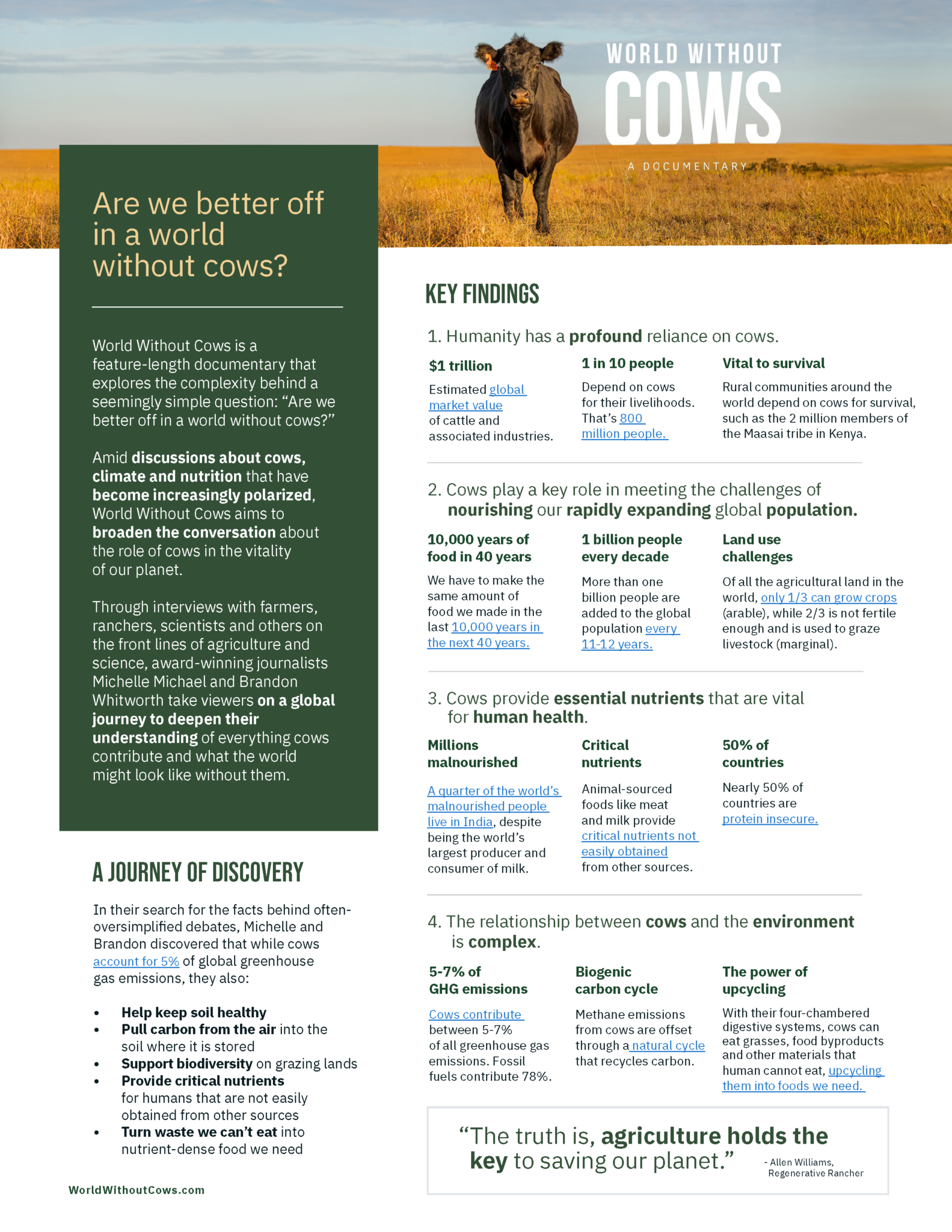 Facts from the film - World Without Cows